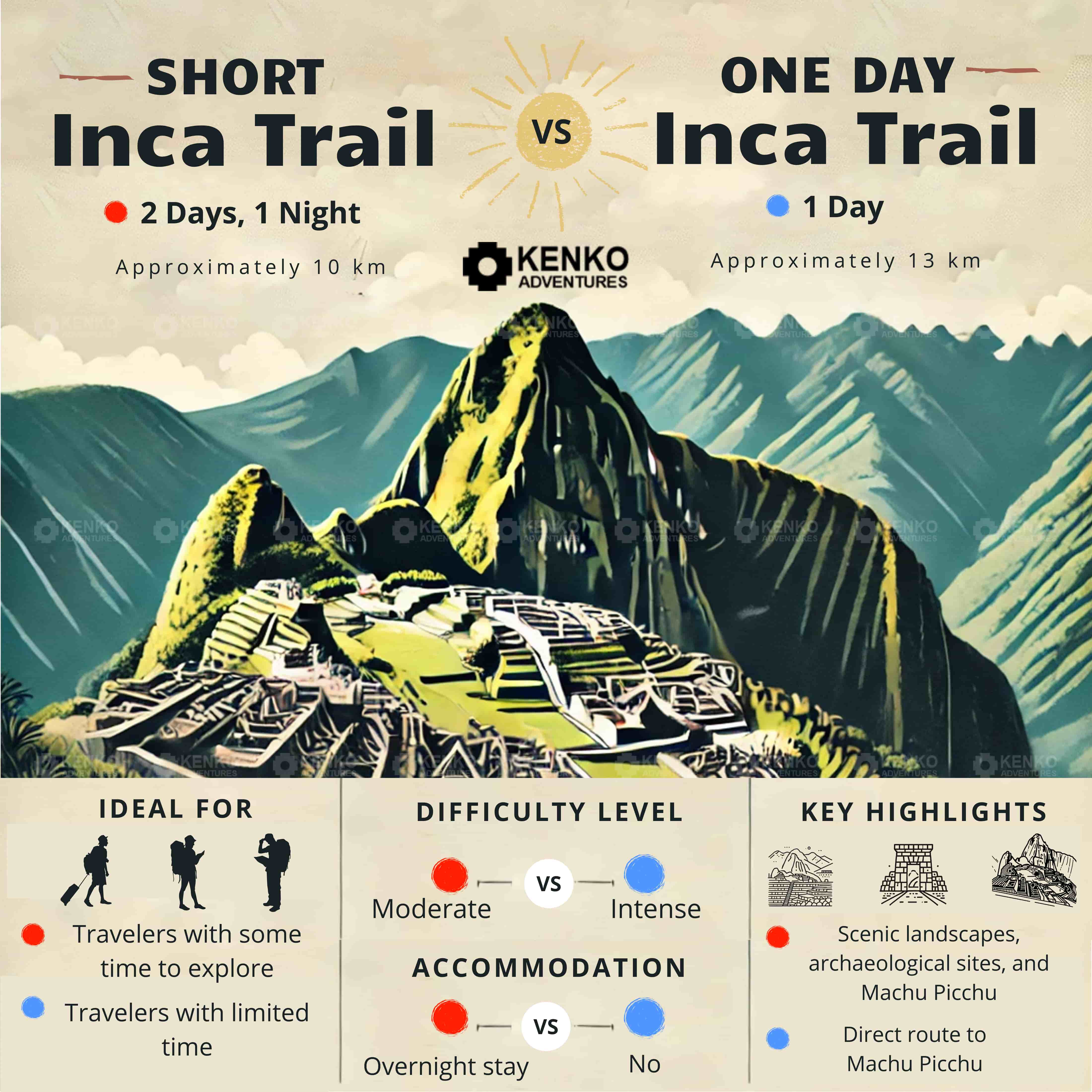 Short vs One Day Inca Trail: Best for Machu Picchu?